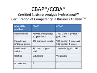 CBAP sttauss | PPTX