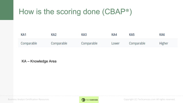 CBAP Certification Overview | PPT