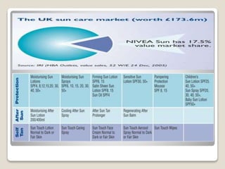 Segmentation- definition, basis and nivea case study | PPTX