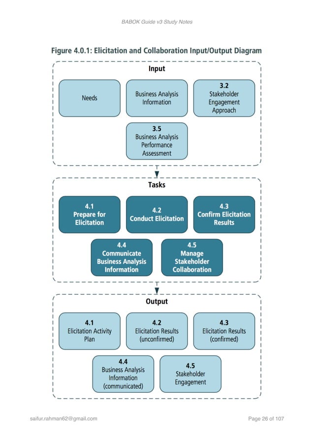 CBAP BABOK v3 notes | PDF | Business Administration | Business