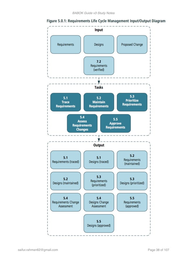 CBAP BABOK v3 notes | PDF | Business Administration | Business
