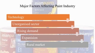 Market analysis : Asian Paints | PPT