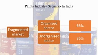 Market analysis : Asian Paints | PPT