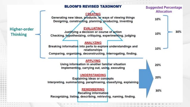 CBAssessment-Table-of-Specification.pptx