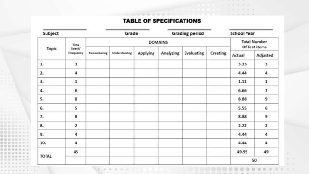 CBAssessment-Table-of-Specification.pptx