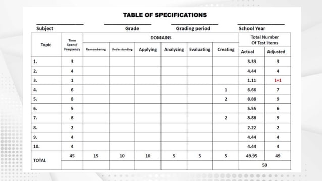CBAssessment-Table-of-Specification.pptx