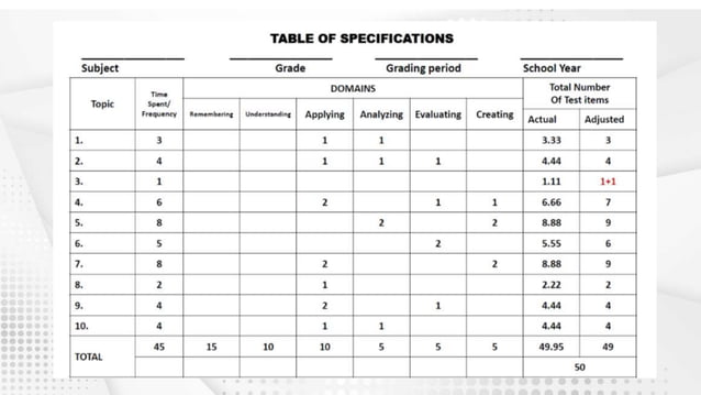CBAssessment-Table-of-Specification.pptx