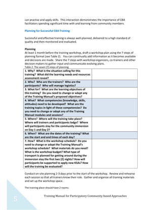 Community Based approaches training manual 2017 | PDF