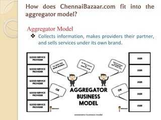 Cbazaar eCommerce website | PPT