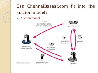 Cbazaar eCommerce website | PPT