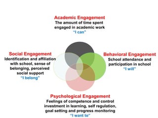 Response To Intervention (RTI) presentation | PPT