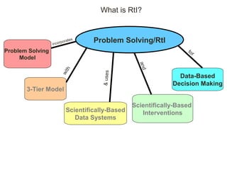 Response To Intervention (RTI) presentation | PPT