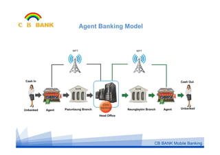 Mobile Monday (May 2014) - CB Bank - Mobile Banking | PDF