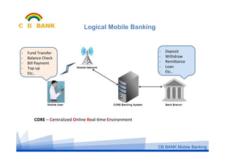 Mobile Monday (May 2014) - CB Bank - Mobile Banking | PDF