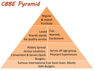 Cbbe model Mc donalds | PPTX