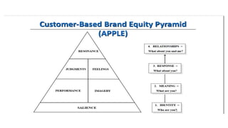 Cbbe model of apple | PPTX