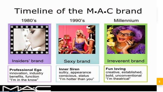 Cbb mac case study | PPT