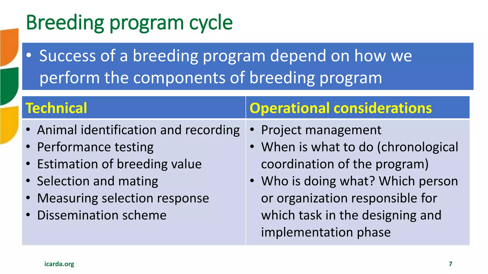 Overview of Community Based Breeding Program and implementation procedure | PPTX