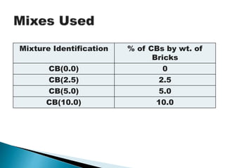 Cigarette butt bricks | PPTX