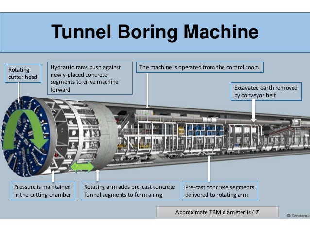 Q1 2017 WIRA CBBT Presentation Tom Anderson