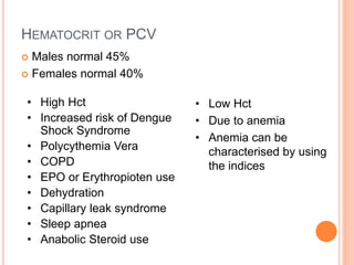 Complete Blood Count, Interpretations | PPTX