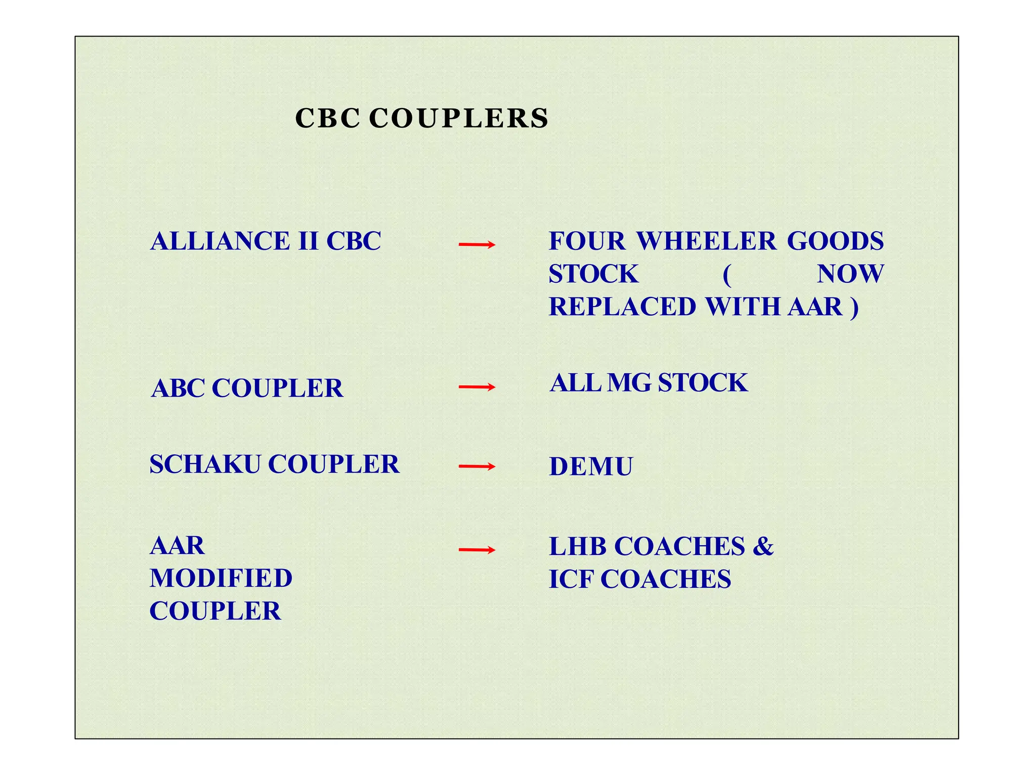 CBC used in Indian Railways for train coupling.pptx