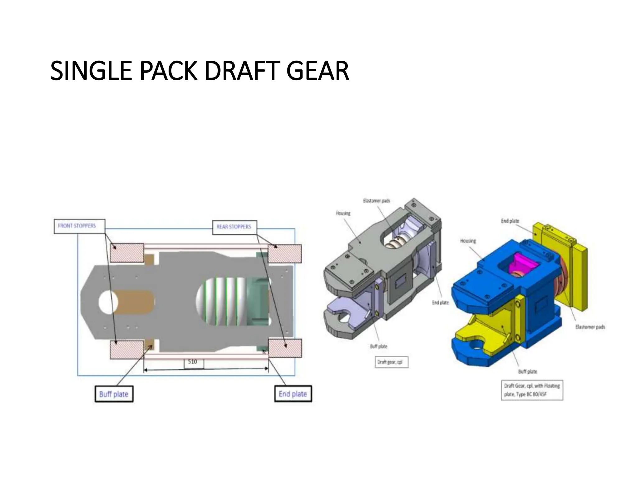 CBC used in Indian Railways for train coupling.pptx