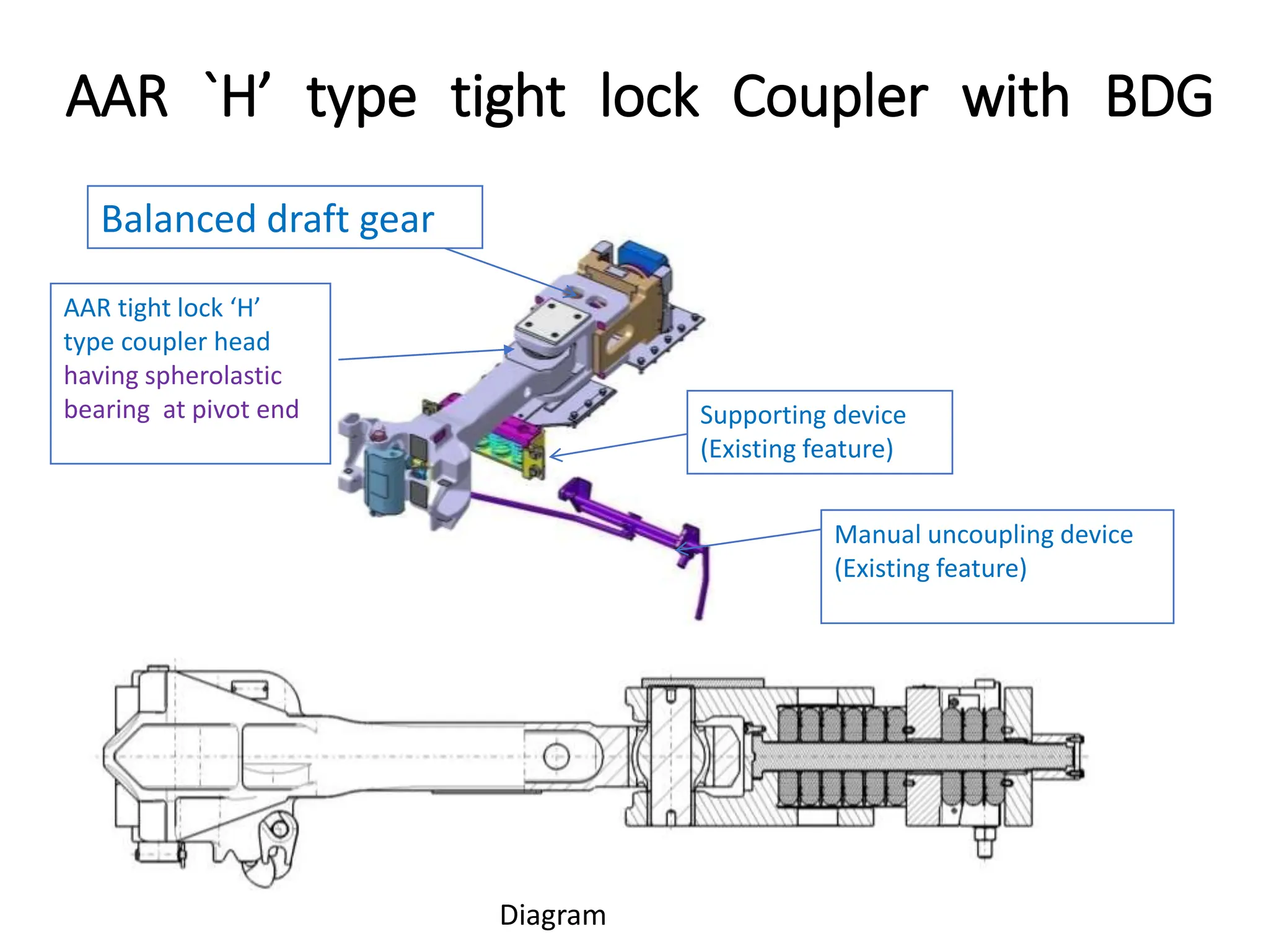 CBC used in Indian Railways for train coupling.pptx