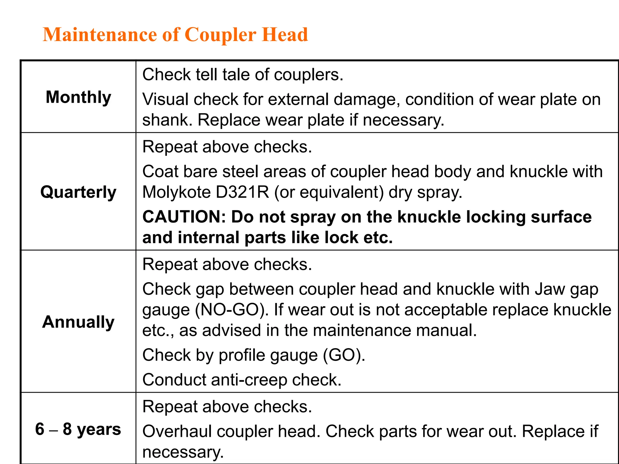 CBC used in Indian Railways for train coupling.pptx