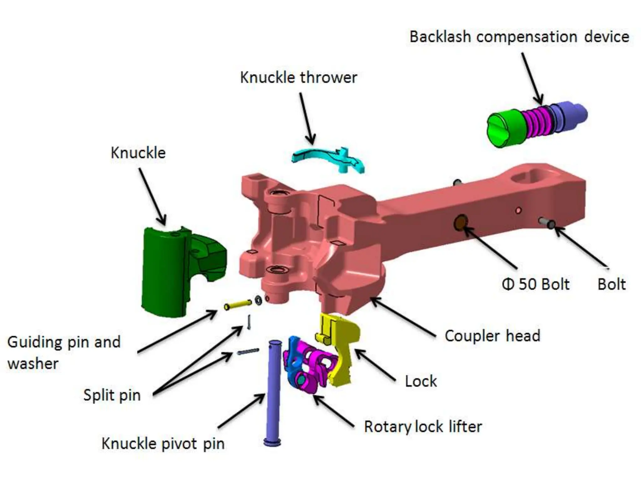CBC used in Indian Railways for train coupling.pptx