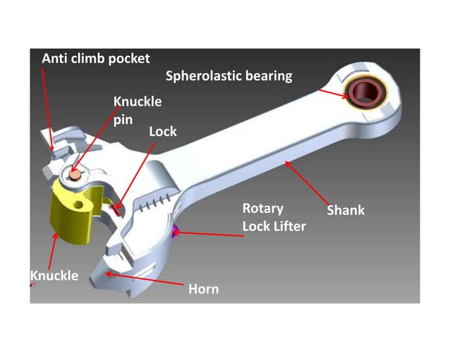 CBC used in Indian Railways for train coupling.pptx | Off-Road Vehicles ...
