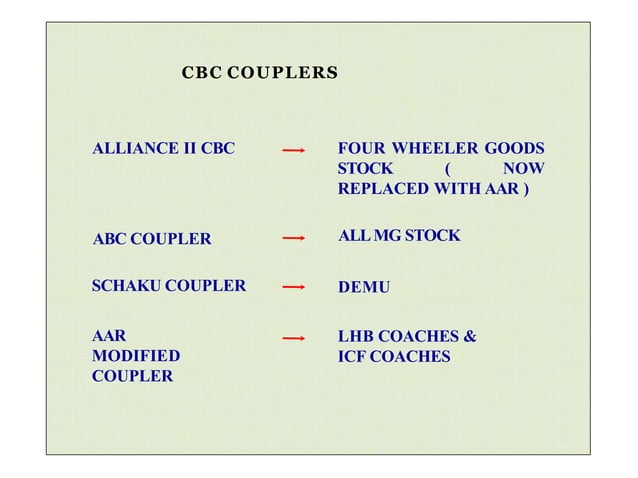 CBC used in Indian Railways for train coupling.pptx | Off-Road Vehicles ...