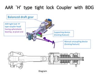 CBC used in Indian Railways for train coupling.pptx