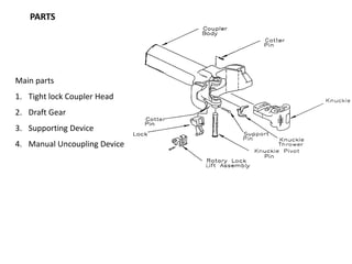 CBC used in Indian Railways for train coupling.pptx