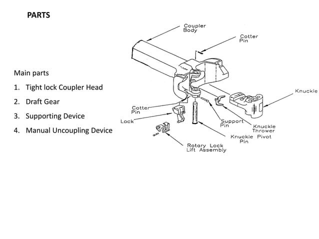 CBC used in Indian Railways for train coupling.pptx | Off-Road Vehicles ...