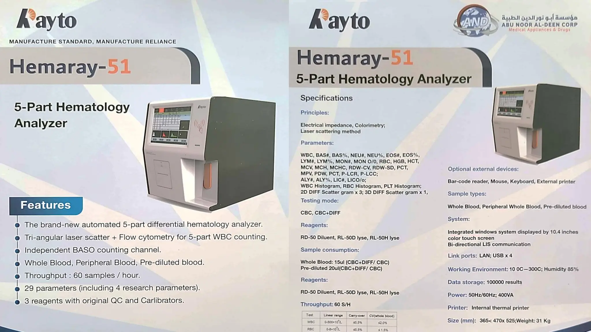 Hematology Analyzer Machine - Complete Blood Count | PDF
