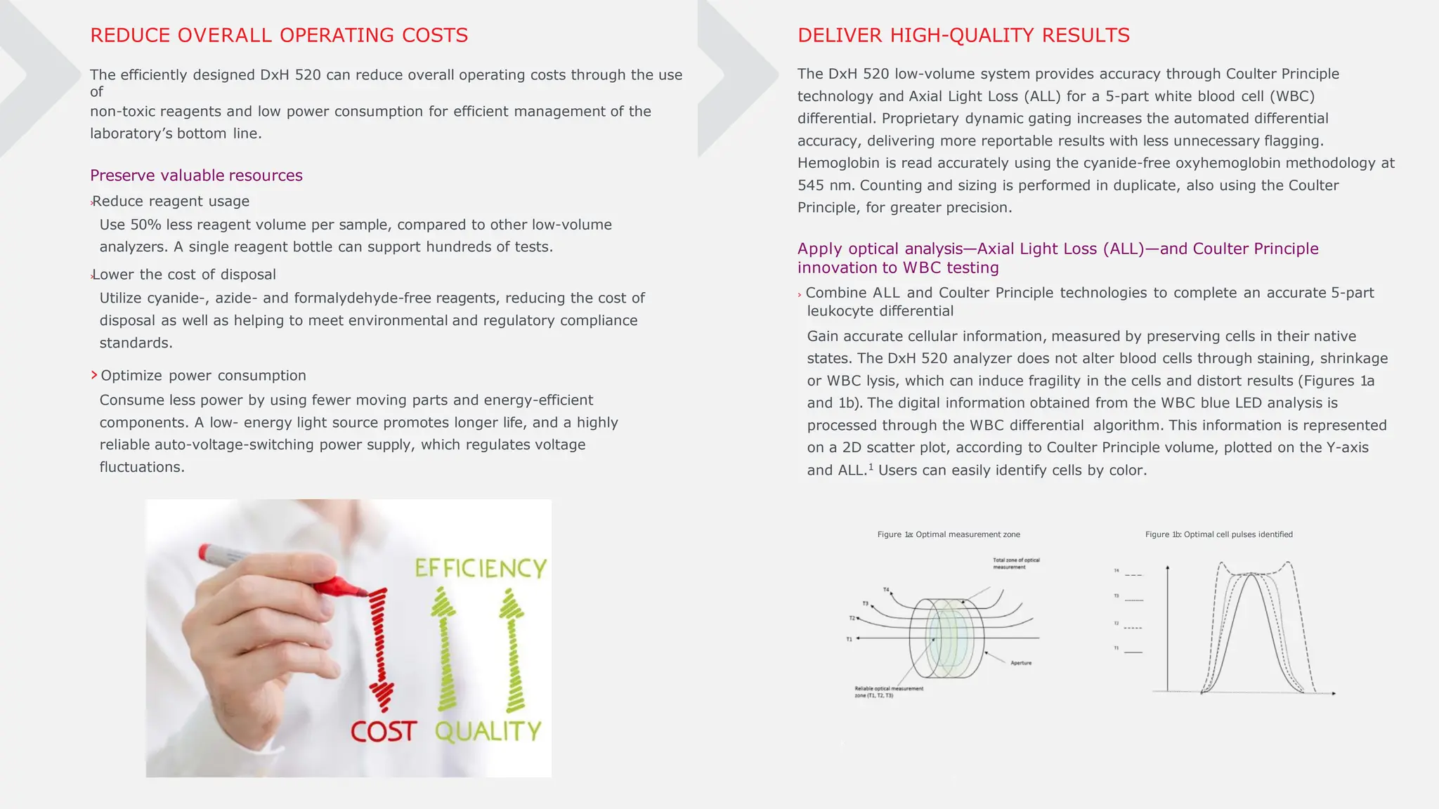 Hematology Analyzer Machine - Complete Blood Count | PDF