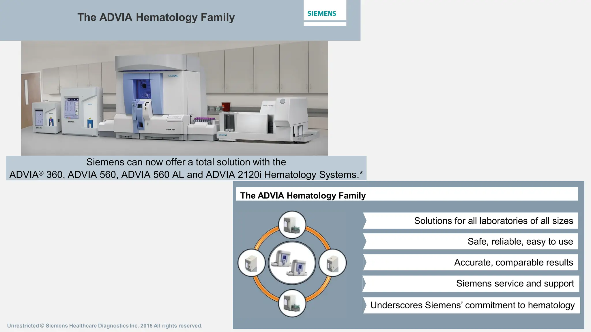 Hematology Analyzer Machine - Complete Blood Count | PDF