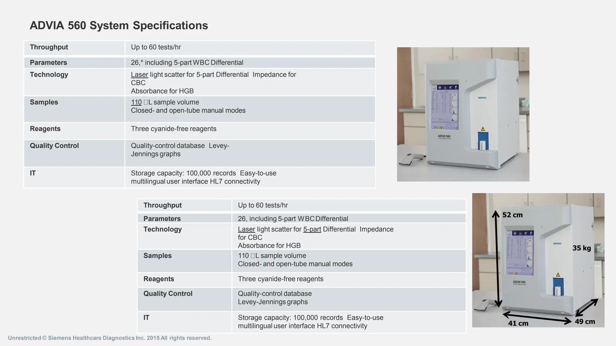 Hematology Analyzer Machine - Complete Blood Count | PDF