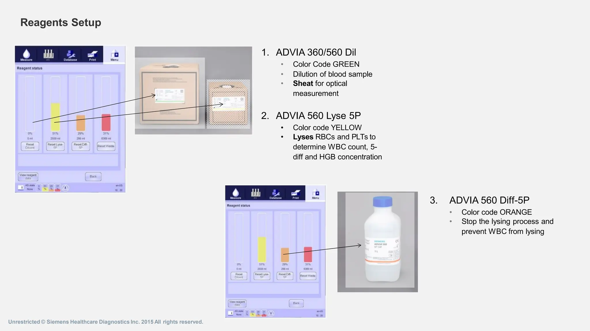 Hematology Analyzer Machine - Complete Blood Count | PDF