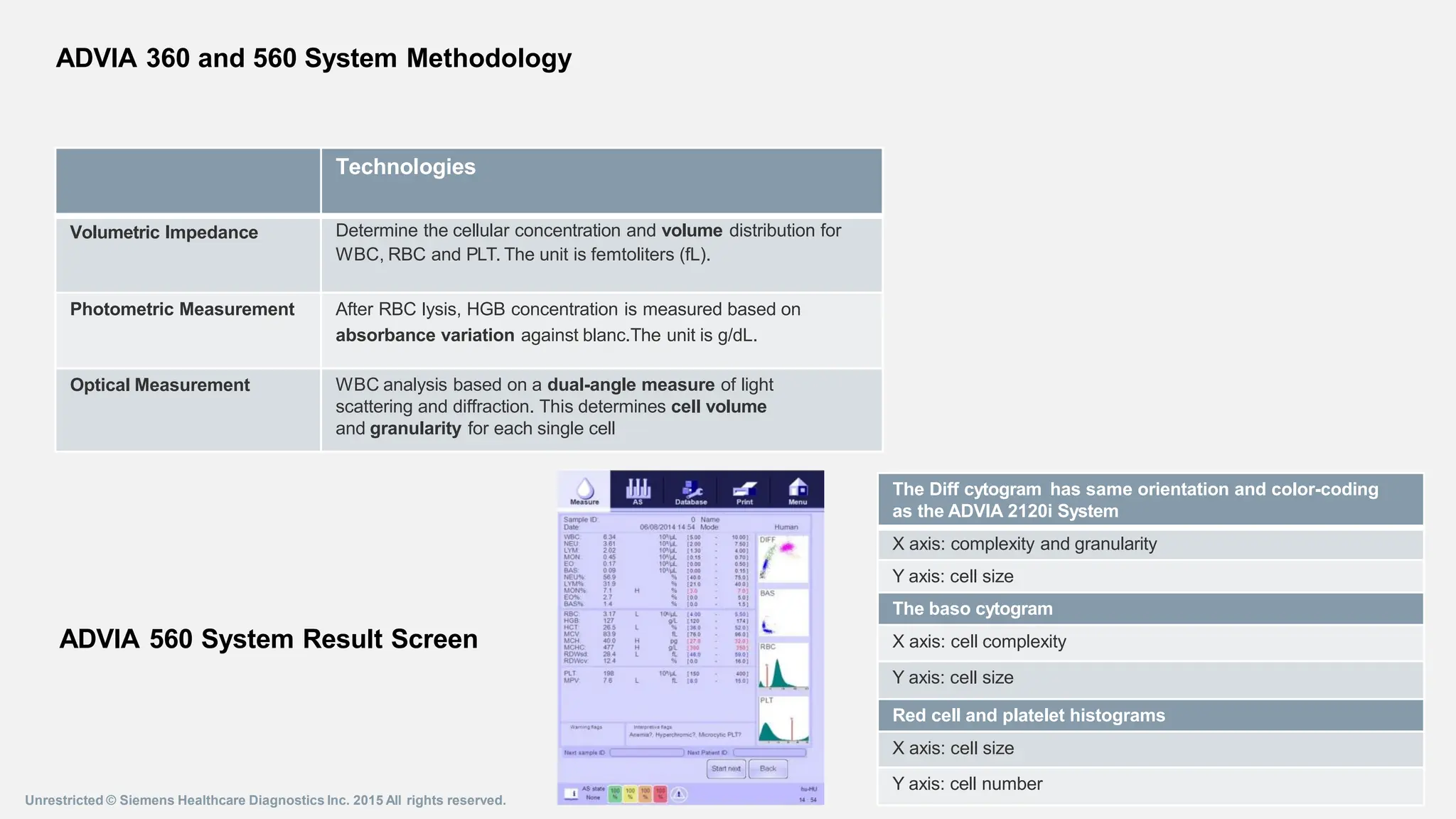 Hematology Analyzer Machine - Complete Blood Count | PDF