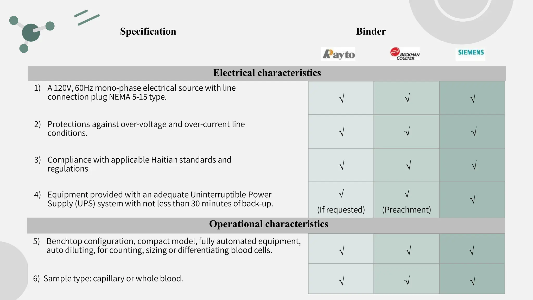 Hematology Analyzer Machine - Complete Blood Count | PDF