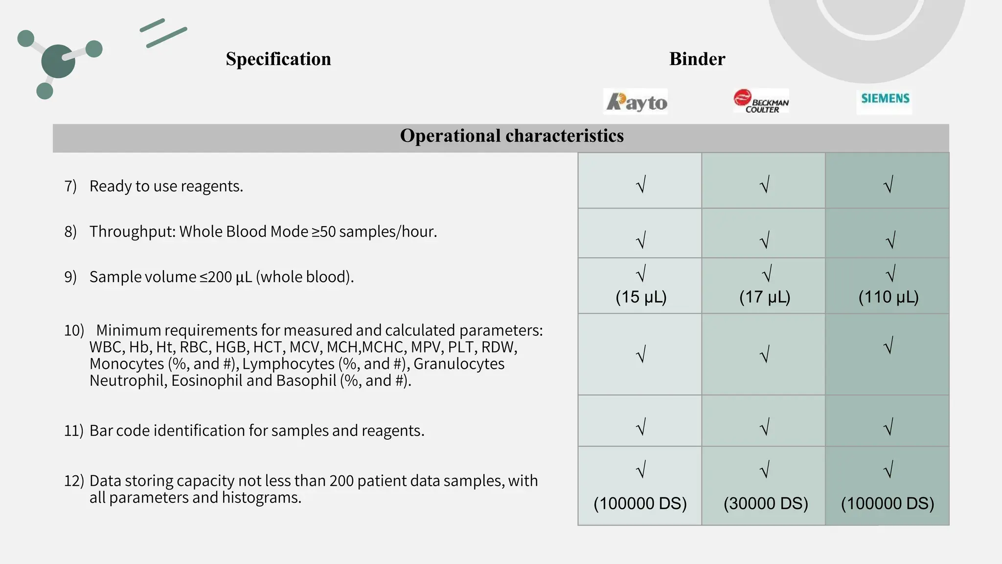 Hematology Analyzer Machine - Complete Blood Count | PDF