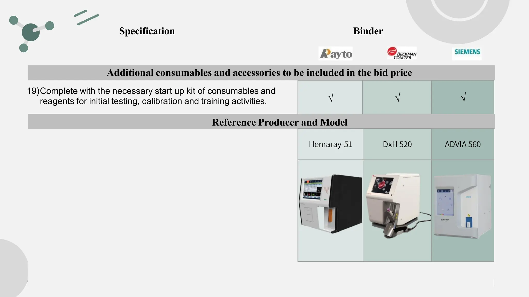 Hematology Analyzer Machine - Complete Blood Count | PDF