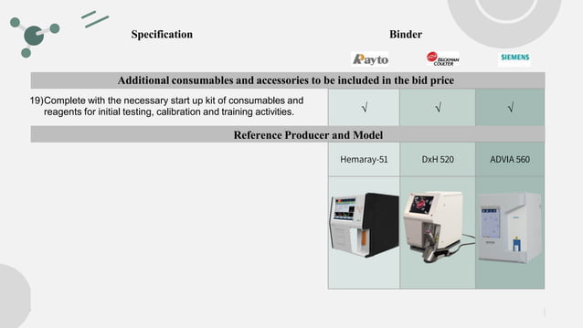 Hematology Analyzer Machine - Complete Blood Count | PDF