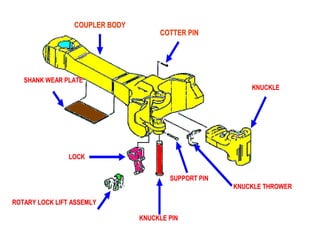 Presentation on AAR type H-type tight lock Centre Buffer coupler.pdf