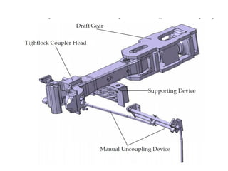 Presentation on AAR type H-type tight lock Centre Buffer coupler.pdf