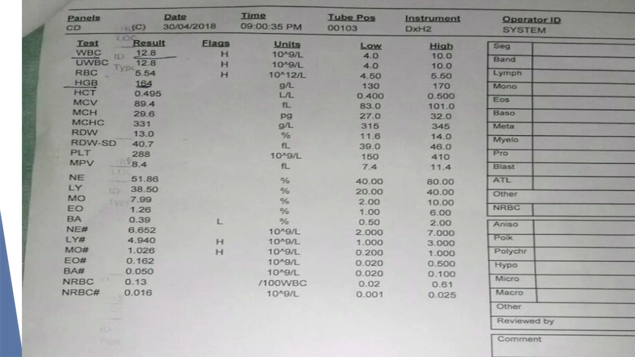 Cell Blood Count and erythrocyte sediment rate.pptx