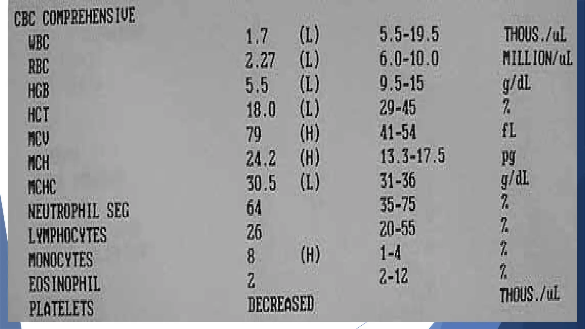 Cell Blood Count and erythrocyte sediment rate.pptx