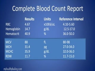 Complete Blood Count lecture ( CBC) .ppt